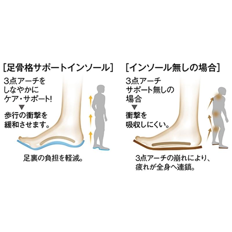足骨格サポートインソール SK11 ARCH-M26-26.5 藤原産業 : 雑貨&車用品 アーティクル2号店 - 通販 - Yahoo!ショッピング