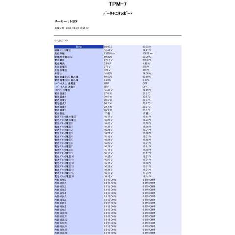 ハリアー DAA-AVU65W HV・EV・FCVバッテリー 202 G9510-48080 438022 : オート商会 - 通販 - Yahoo!ショッピング