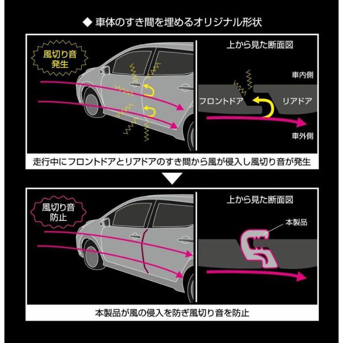 8352 エーモン工業 AMON 風切り音防止モール (ドアエッジ用) :8352-amon:オートウイング Yahoo!店 - 通販 - Yahoo!ショッピング