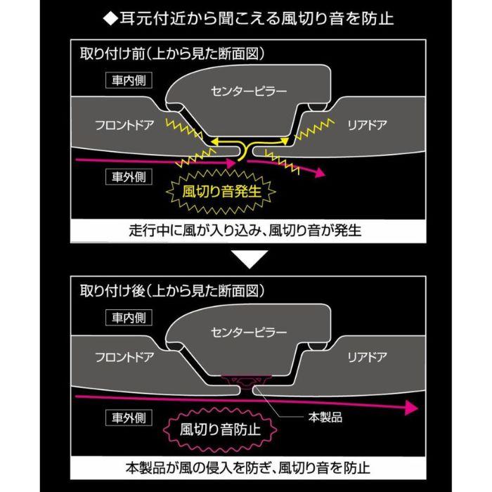8354 エーモン工業 AMON 風切り音防止モール (センターピラー用) : オートウイング Yahoo!店 - 通販 - Yahoo!ショッピング