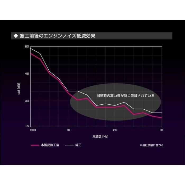 8360 エーモン工業 AMON エンジン音低減シート : オートウイング Yahoo!店 - 通販 - Yahoo!ショッピング