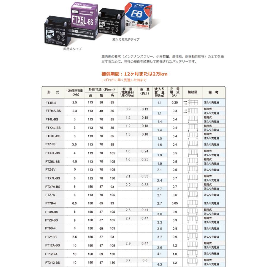 古河電池 FTZ14-BS 液入り充電済タイプ 古河電池販売 古河バッテリー FURUKAWA 二輪車 12V高始動性能シール型MFバッテリー ...