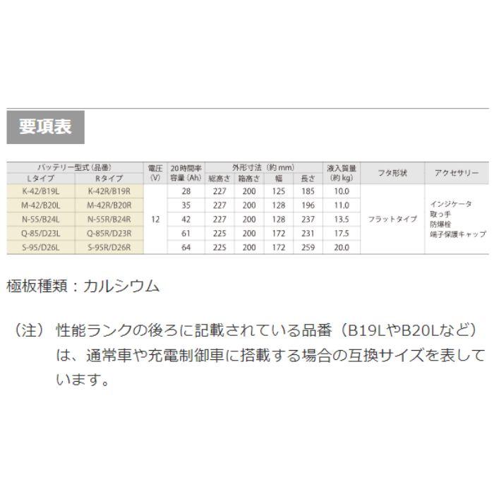 【返品交換不可】IU-M-42R/B20R ECHNO[エクノ] IS UltraBattery ウルトラバッテリー 古河電池販売 他商品との同梱不可商品 コンビニ受取不可 : iu-m ...