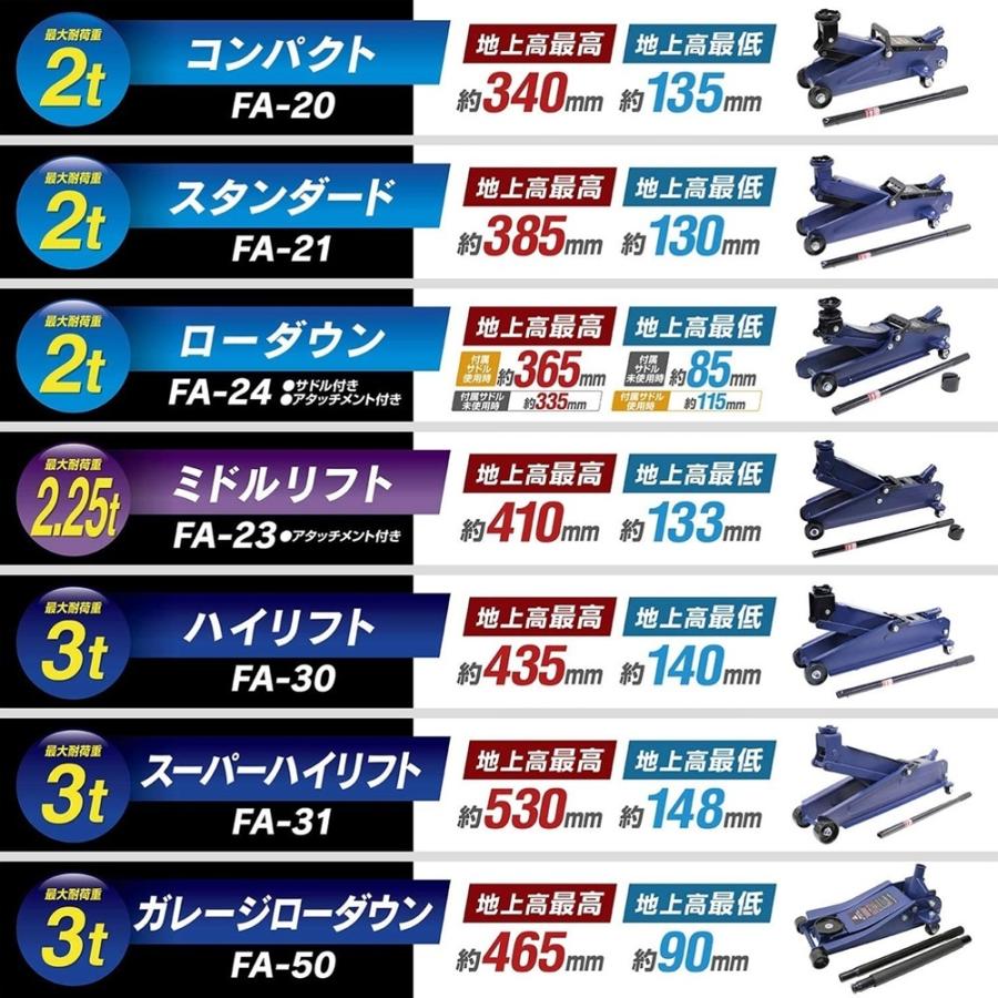メルテック 車用 油圧フロアージャッキ 2t コンパクト 最高値/最低値 340/135mm Meltec FA-20 カー用品 カーアクセサリー タイヤ・ホイール用ツール ...