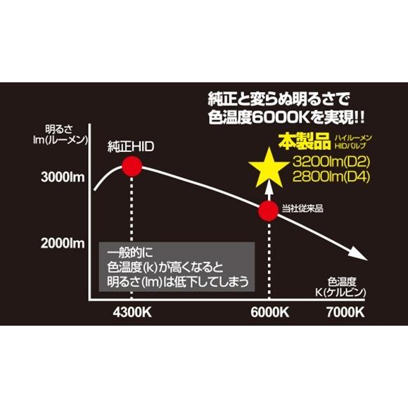 IPF S-HIDX 62K D2 62D22 : オートワークヤフー店 - 通販 - Yahoo!ショッピング