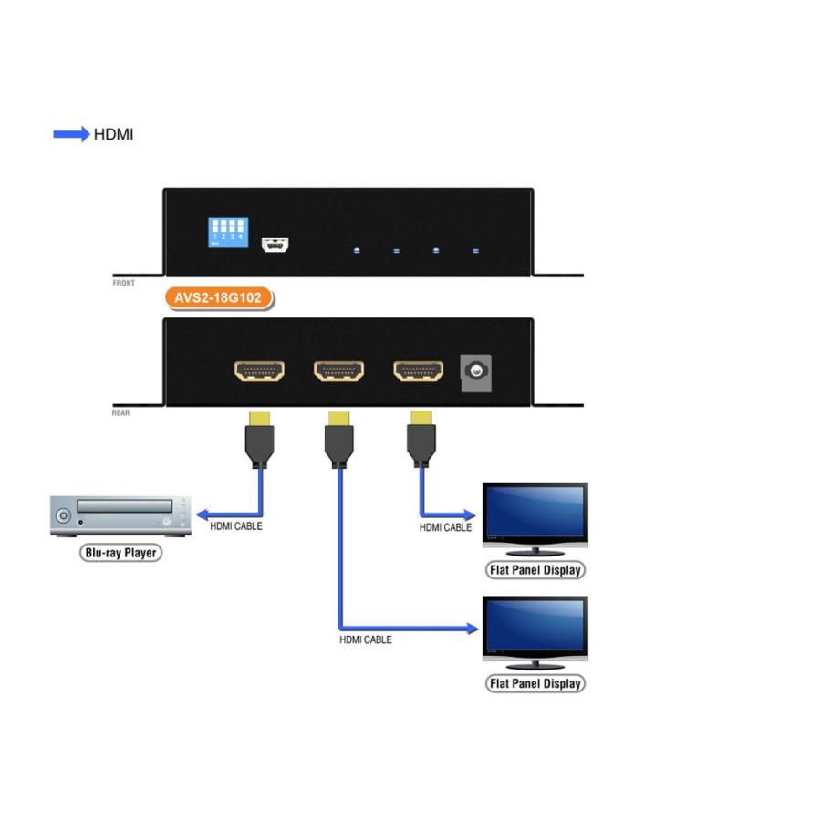 AVS2-18G102 AIM [エイム電子] 18Gbps対応 HDMIスプリッター : アバックYahoo!店 - 通販 - Yahoo!ショッピング