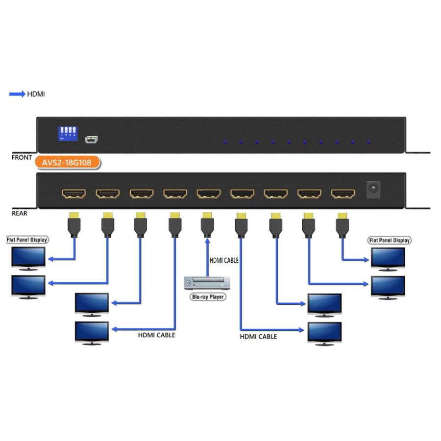 AVS2-18G108 AIM [エイム電子] 18Gbps対応 HDMIスプリッター : avs2-18g108 : アバックYahoo!店 - 通販 - Yahoo!ショッピング