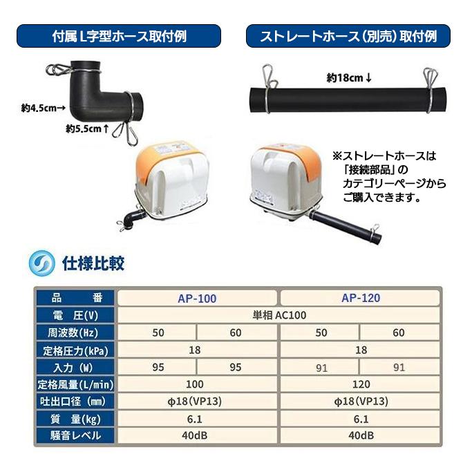 安永 AP-100F 浄化槽 100 エアーポンプ合併浄化槽 LP-100H(S) ダイヤフラム エアレーション 下取り対象商品着払い返送可能【1年保証付】 :alj-aac-2-020 ...