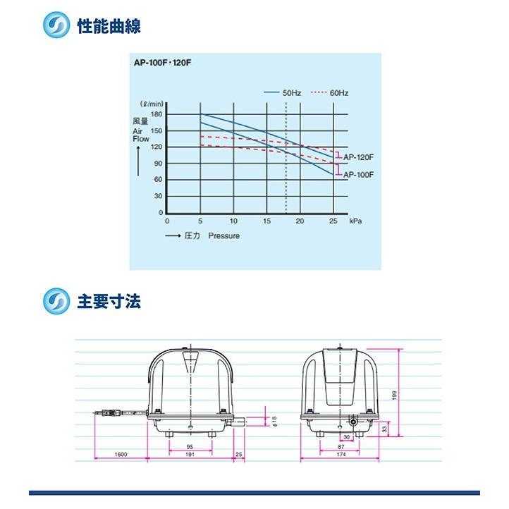 安永 AP-100F 浄化槽 100 エアーポンプ合併浄化槽 LP-100H(S) ダイヤフラム エアレーション 下取り対象商品着払い返送可能【1年保証付】 :alj-aac-2-020 ...