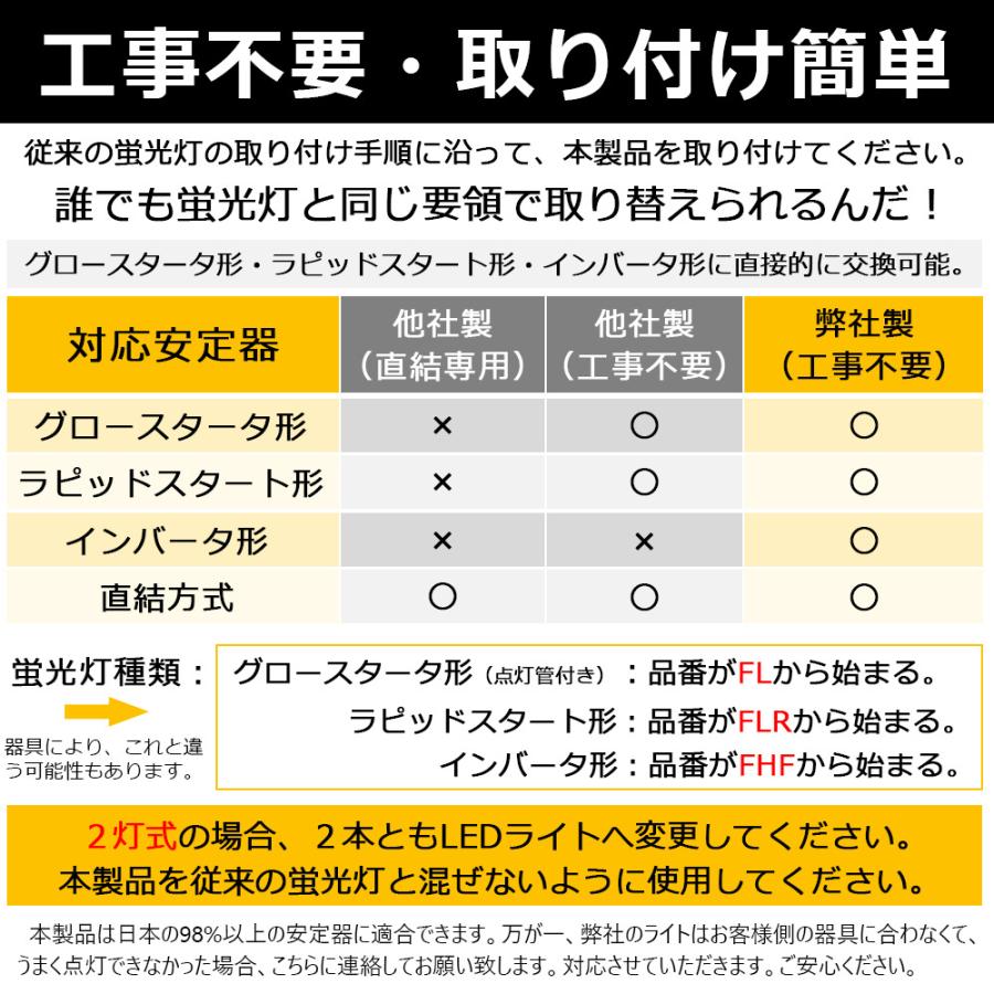 直管LED蛍光灯 20W形 580mm 消費電力10W 1600lm G13口金 FL20S FLR20S FL20SS 工事不要 グロー式 インバーター式 ラピッド式に交換可能 二年保証【昼 ...