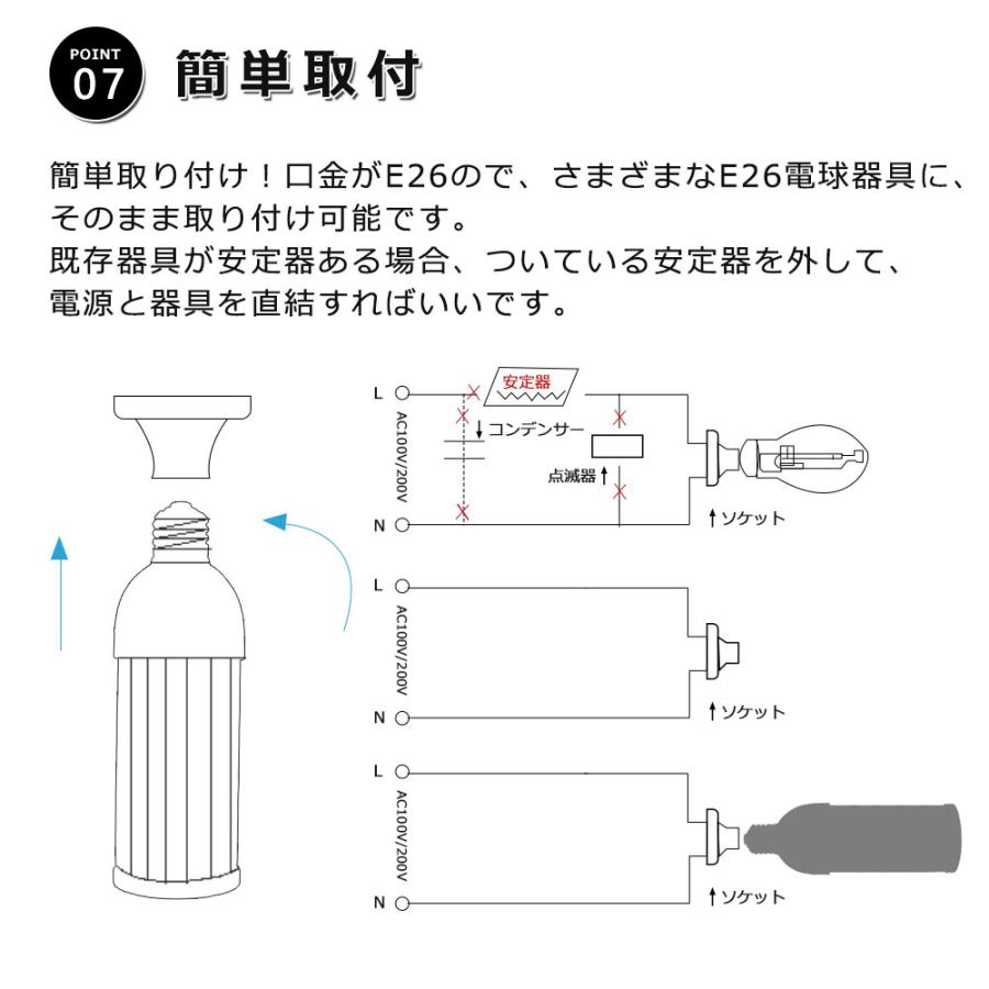 led電球 LED水銀灯 300W相当 従来水銀灯交換用 LED水銀ランプ コーンライト 38W 7600LM E26口金 IP64防塵防水 LED照明 高天井用led電球 街路灯 防犯灯 ...
