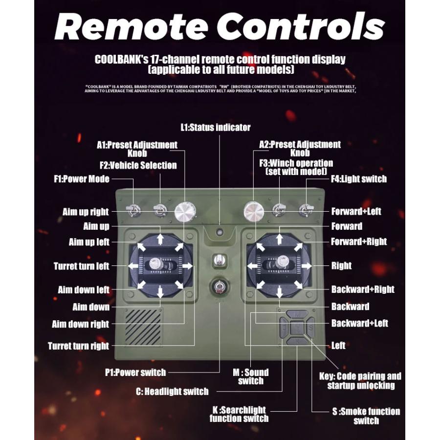 Coolbank 1/16 スチュアートM5A1 2.4GHz（プラギアボックス・プラキャタピラ・プラスプロケ・アイドラーホイール・砲身発光リコイル・サウンド） : AYARDYahoo!店 ...