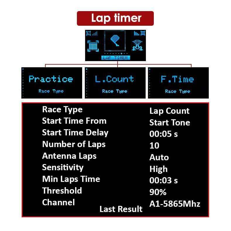 FuriousFPV ダイバーシティ・レシーバー Furious True-D V4.0A Diversity Receiver ...