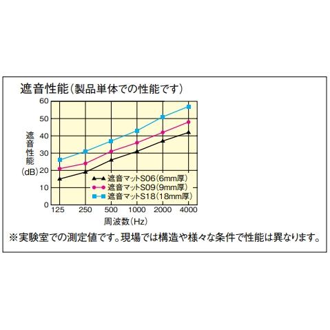 大建工業【遮音マットS06 GB08065 6枚入】DAIKEN ダイケン : アズライフ - 通販 - Yahoo!ショッピング