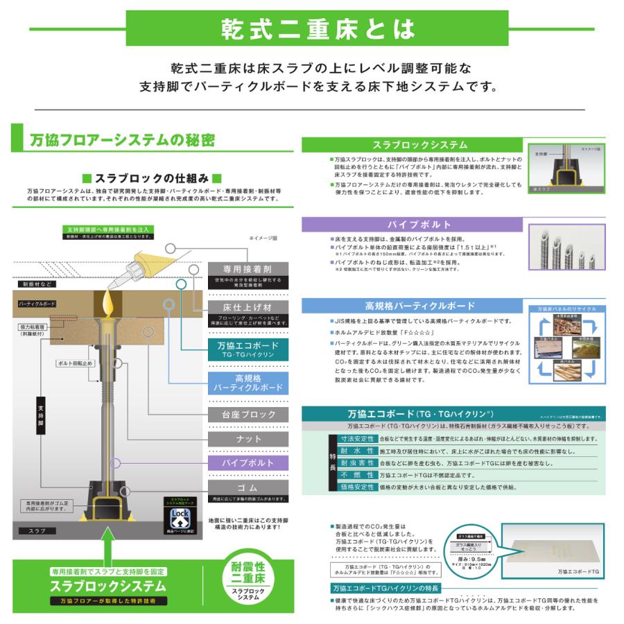 万協【YPE型支持脚 YPE-175 80個入】適応床高141mm~204mm : アズライフ - 通販 - Yahoo!ショッピング