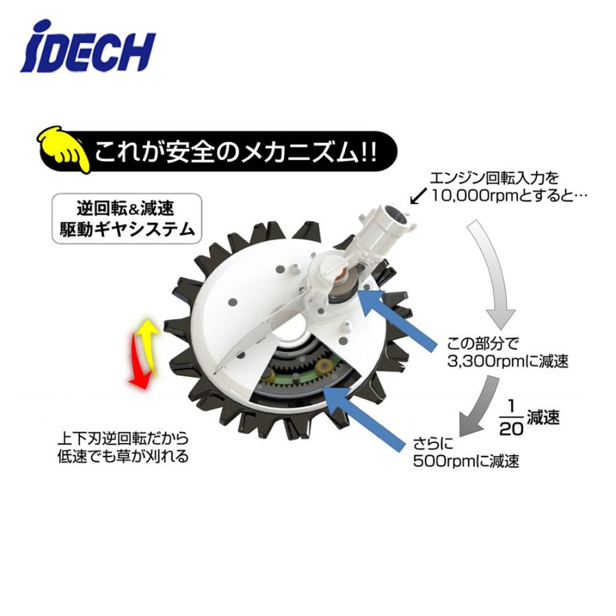 IDEC アイデック｜スーパーカルマーPRO-BS ボトムスライダー20仕様 エンジン刈払機アタッチメント ASK-BS20V23｜法人様限定 : AZTEC ビジネスストア - 通販 ...