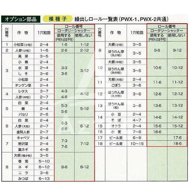 みのる産業 みのる産業｜＜ロール1個付属＞人力野菜播種機 1条 ロール交換式 PW-121｜法人様限定 : AZTEC ビジネスストア - 通販 - Yahoo!ショッピング