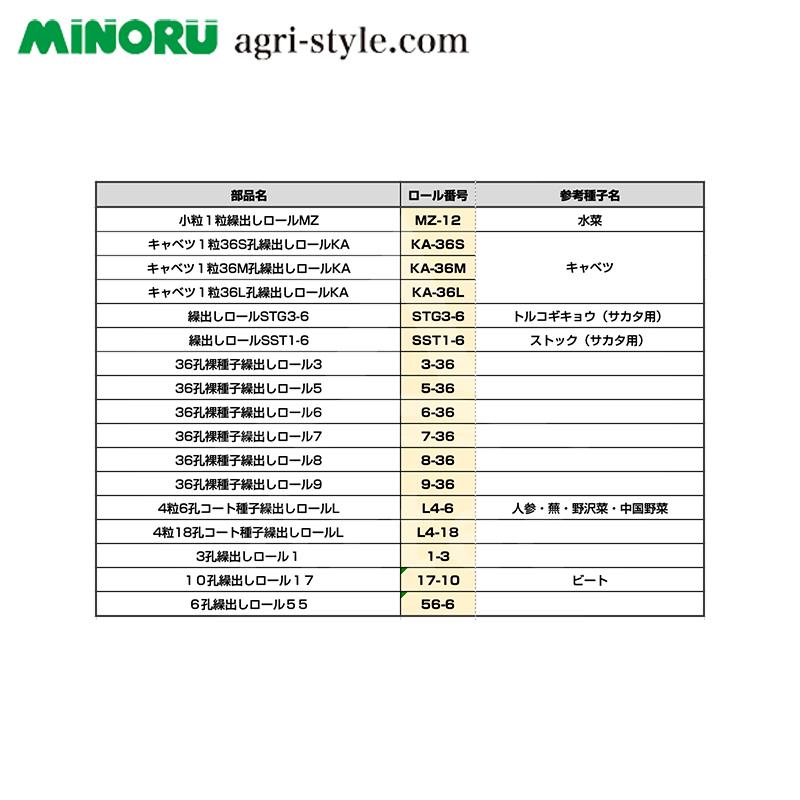 みのる産業｜＜純正ロール・特注シリーズ＞人力野菜播種機 PWX-1/PWX-2用 ロール各種｜法人様限定 : mnr-pwx-roll3 : AZTEC ビジネスストア - 通販 ...