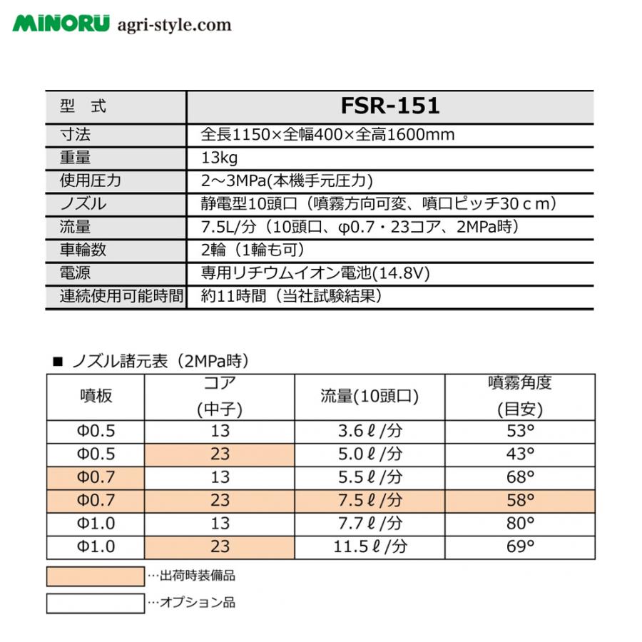 みのる産業 静電噴口 e-ジェッター CUBE キューブ 噴口ピッチ30cm カート式静電噴口 FSR-151 法人様限定 : AZTEC ...