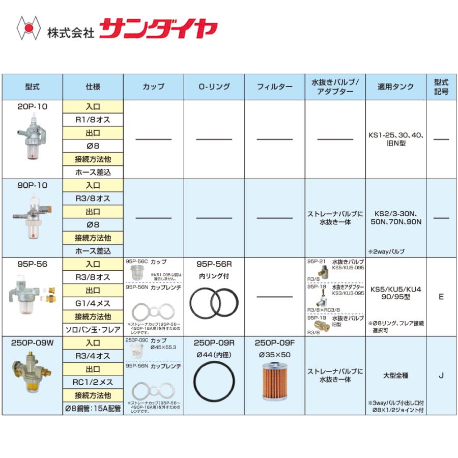 サンダイヤ｜ストレーナバルブ 入口RC1/2メス 出口RC1/2メス 250P-09 :sdy-250p09:AZTEC ビジネスストア - 通販 - Yahoo!ショッピング