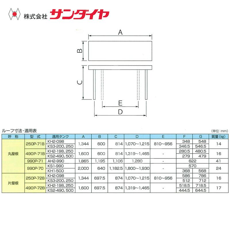 サンダイヤ SUNDIA 灯油タンク用タンクルーフ 丸屋根 490P-71B 適用：KS2-490・500/KH2-198・250 : AZTEC ビジネスストア - 通販 - Yahoo ...