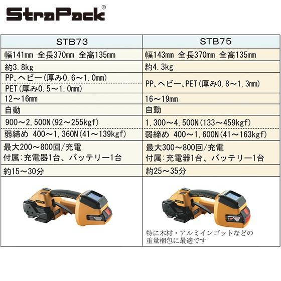 ストラパック 充電式 自動コードレスハンディー梱包機 STBシリーズ STB73 法人様限定 : AZTEC ビジネスストア - 通販 ...