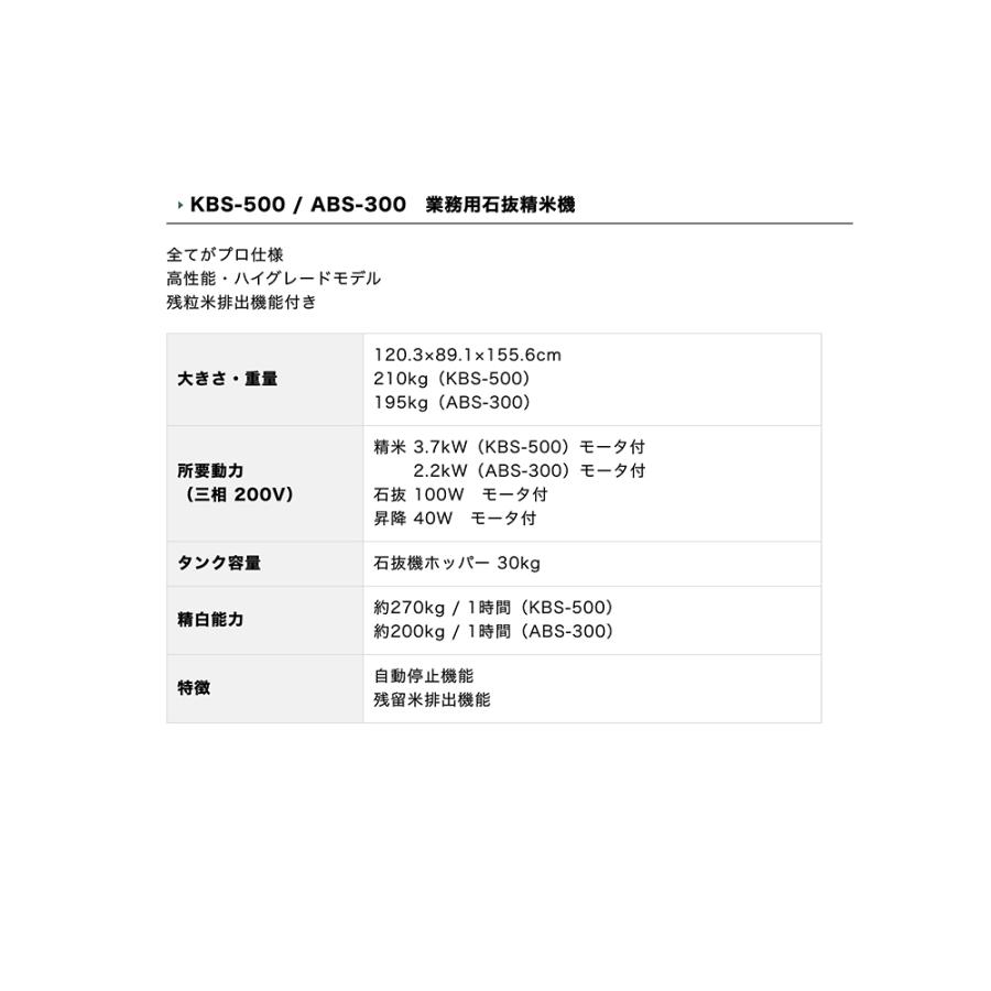 カンリウ工業 カンリウ工業｜業務用石抜精米機 5馬力 KBS-500 全てがプロ仕様 高性能・ハイグレードモデル 残粒米排出機能付き : AZTEC ヤフーショップ - 通販 - Yahoo ...
