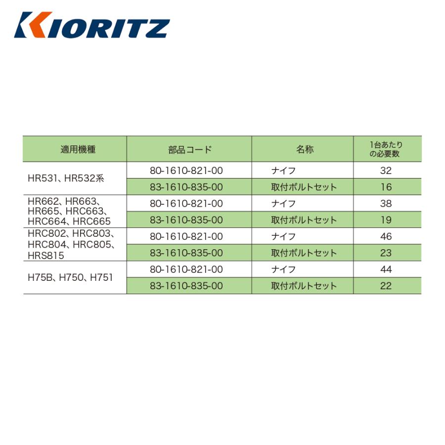 ヤマビコ 共立 やまびこ｜＜消耗品＞ハンマーナイフモア HR662 HR663 HR665 HRC663 HRC664 HRC665用 80-1610-821-00 38枚+ 80-1610 ...