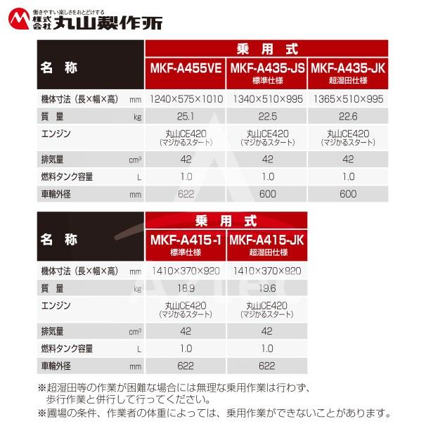 丸山製作所 丸山製作所 乗用水田溝切機 MKF-A435-JS-1 田面ライダーE 標準仕様 : AZTEC ヤフーショップ - 通販 - Yahoo!ショッピング