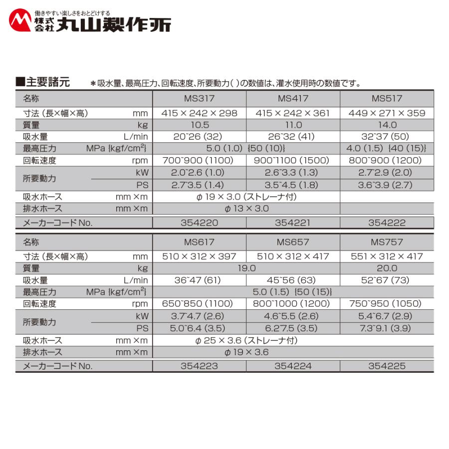 丸山製作所 アルティフロー動噴 MS419 最高圧力5.0 (1.0) MPa 吸水量 26~32 (41) L/min エンジン式 動力噴霧 ...