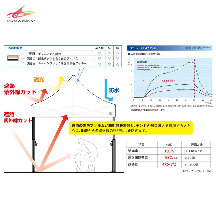 さくらコーポレーション｜かんたんテント 猛暑対策テント サマーシールドPB クールスポット スチール＆アルミ複合フレーム 1.8x1.8m フレーム+天幕+付属品 : skr-a1ss ...