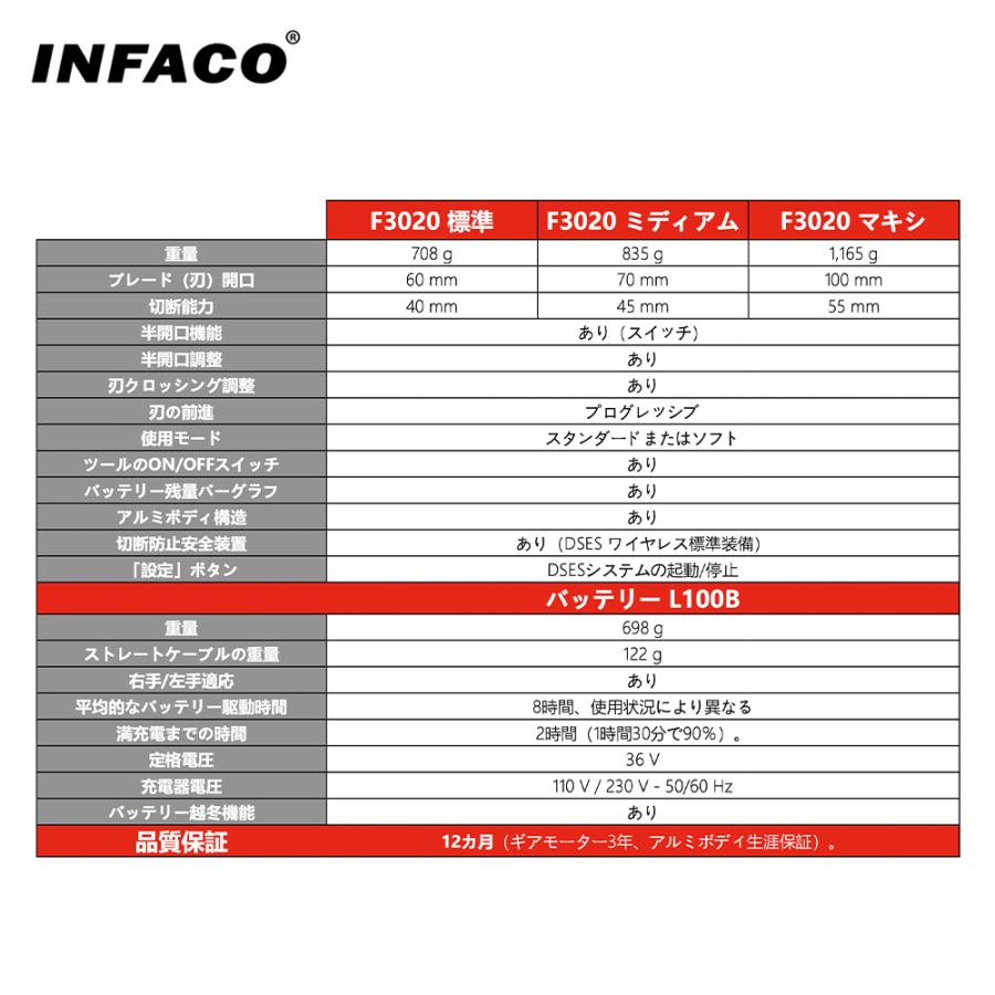 INFACO インファコ 電動剪定ばさみ F3020 エレクトロクープ スタンダード φ40mm 剪定バサミ はさみ : AZTEC ヤフー ...