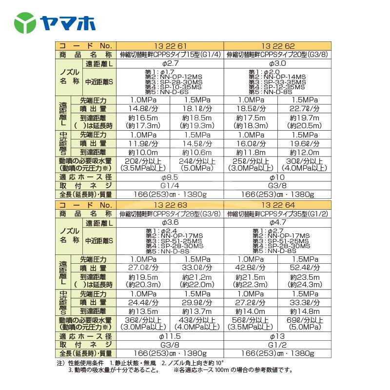 ヤマホ｜水田・野菜用 伸縮切替畦畔CPPS（カーボン）タイプ35型(G1/2) 132264 :yho-132264:AZTEC ヤフーショップ - 通販 - Yahoo!ショッピング