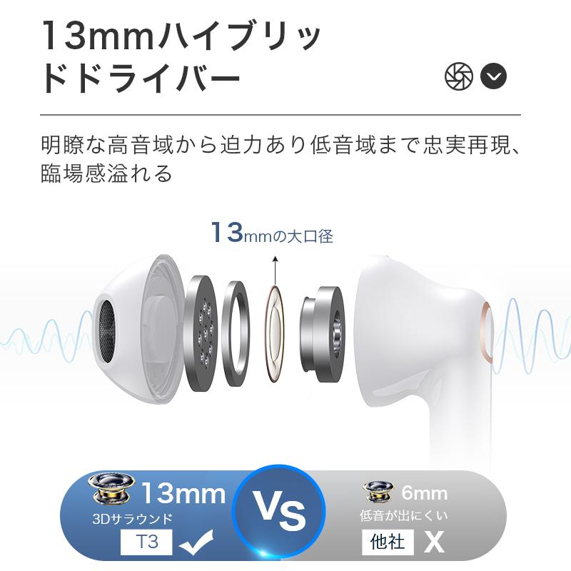 Bluetooth イヤホン ワイヤレスイヤホン 両耳通話 HiFi高音質 Bluetooth イヤホン ワイヤレスイヤホン 両耳通話 HiFi高音質