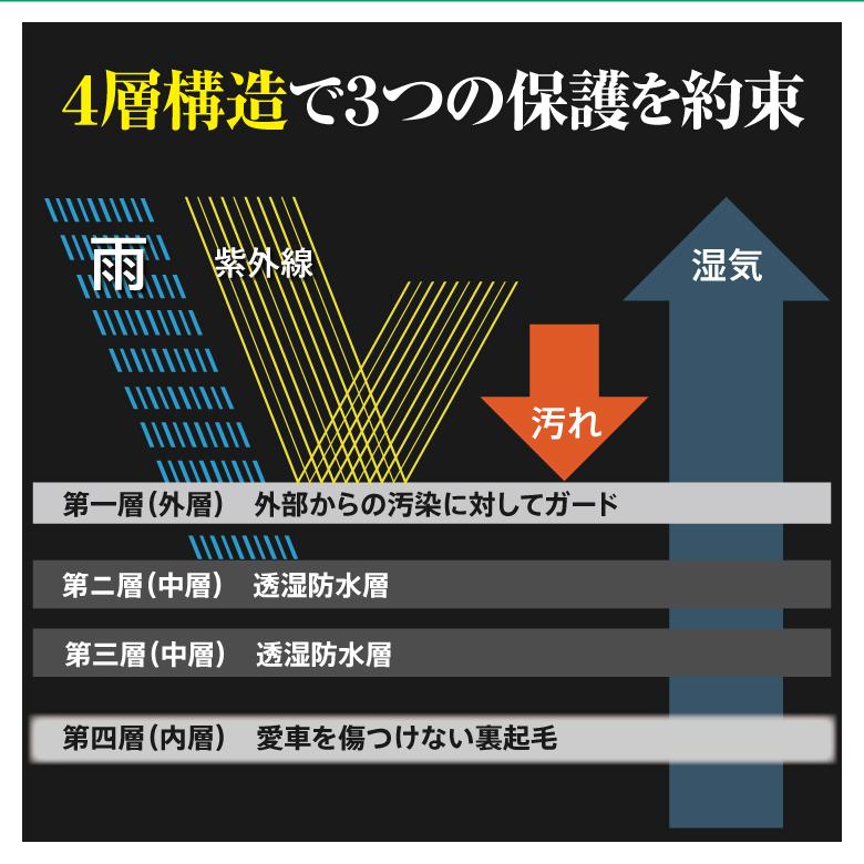 (AZ) ボディカバー 40系 アルファード ヴェルファイア オートカバー カーカバー 車カバー 515×190×210cm オックス300D 4層構造 アズーリ : AZZURRI ...