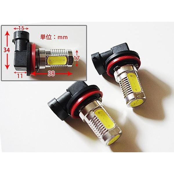 (AZ) LED フォグ アルト ラパン HE21S H16.1〜H20.10 超高輝度 バルブ H8 7.5W (ネコポス送料無料) : AZZURRI SHOPPING - 通販 ...