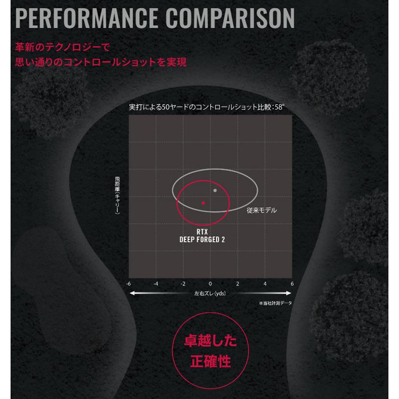 RTX (特注 納期3-6週) ダンロップ クリーブランドゴルフ DEEP RTX (特注 納期3-6週) ダンロップ クリーブランドゴルフ DEEP