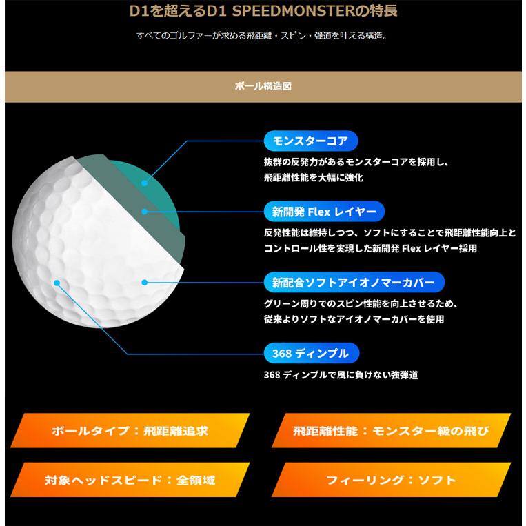 HONMA D1 ホンマゴルフ SPEED MONSTER スピードモンスター ゴルフボール 1ダース (12球) 2023年継続モデル : 美-健康ゴルフ - 通販 - Yahoo!ショッピング