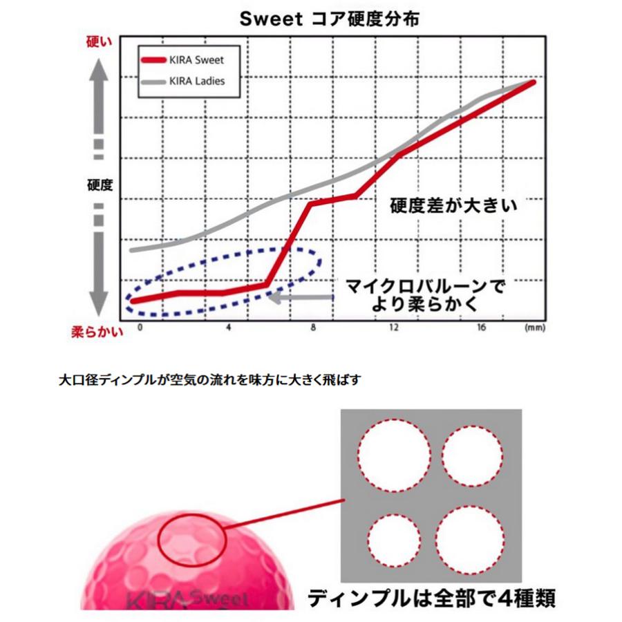 キャスコ KIRASWEET キラスウィート ゴルフボール 1ダース(12球入り) (日本正規品) : s-kirasweet-kasco : 美-健康ゴルフ - 通販 - Yahoo!ショッピング