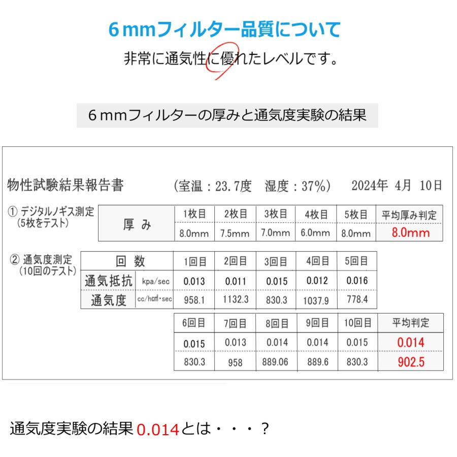 エアコン 用 フィルター 6mm厚 ( 40×80cm・38 ×80cm・34×80cm・25×80cm・23×80cm) ホコリ取り ビーワンフィルター (00mail) : ビーワン ...