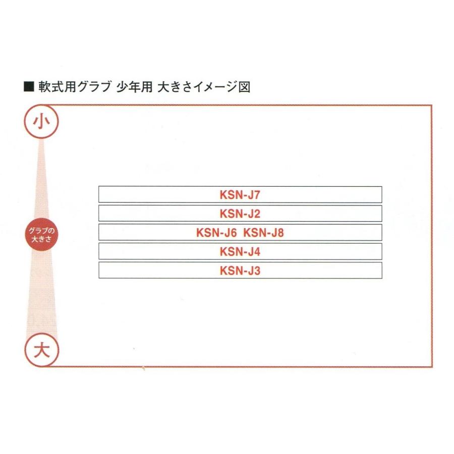 【グローブ刺繍無料・湯もみ型付無料】久保田スラッガー 少年用軟式グラブ KSN-J2V 中間モデル（3年生~5年生） : ksn-j2 : ビッグスポーツ Yahoo!店 - 通販 ...