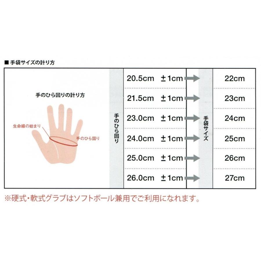 久保田スラッガー 軟式用グラブ（外野手用）KSN-SPM 刺繍無料 湯揉み型付無料 お取り寄せ品 : ksn-spm : ビッグスポーツ Yahoo!店 - 通販 - Yahoo!ショッピング