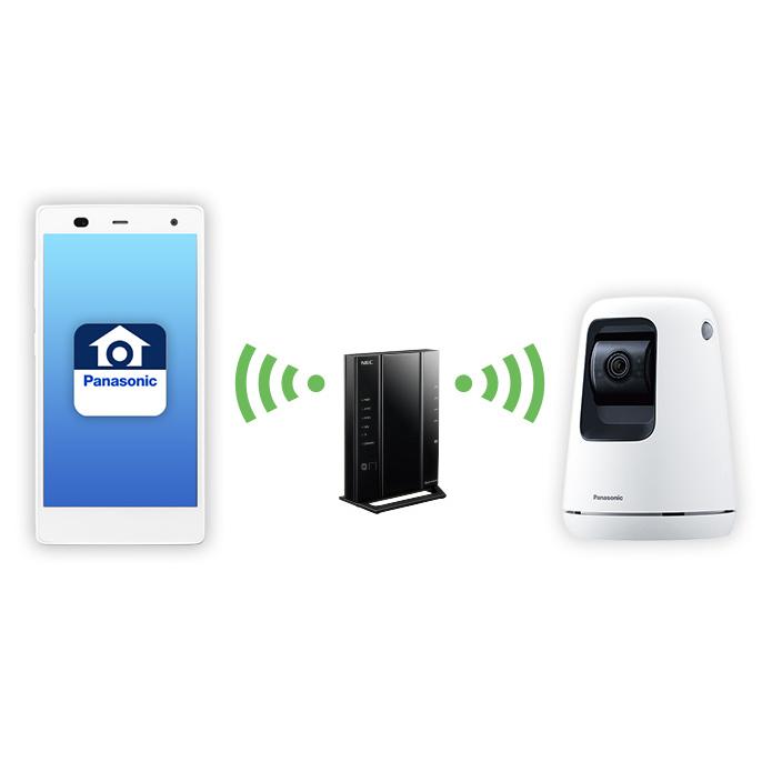 Panasonic 【レンタル延長】 ベビーカメラ KX-HBC200 : ベビー グッズ レンタル - 通販 - Yahoo!ショッピング