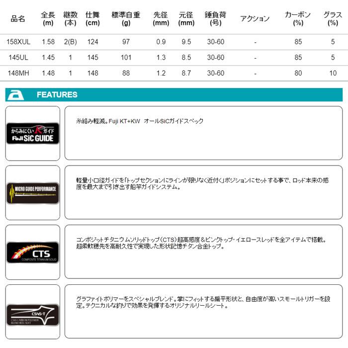 アルファタックル アルファソニック マルイカ 148MH alpha tackle ALFASONIC MARUIKA : バックラッシュ ...
