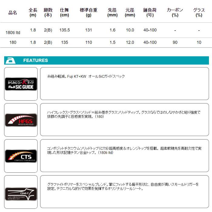 アルファタックル アルファソニック エギ タコ 180 alpha tackle ALFASONIC EGI TACO : バックラッシュ ...