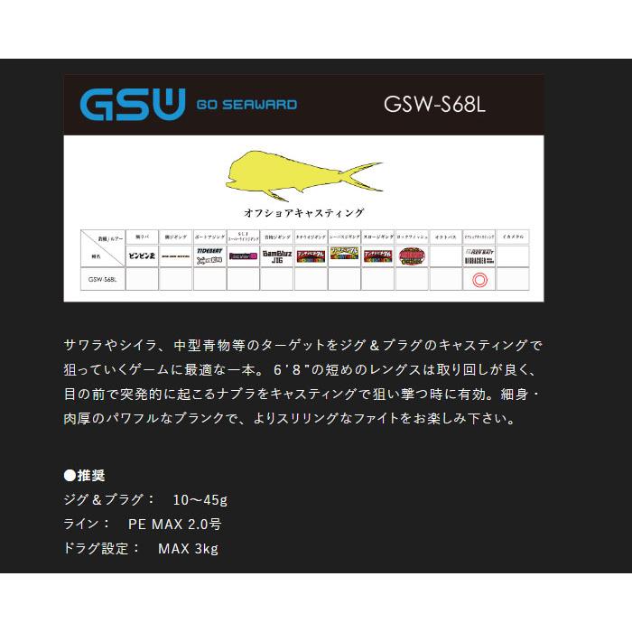 JACKALL ジャッカル ジーエスダブル GSW-S68L JACKALL GSW : バックラッシュYahoo!店 - 通販 - Yahoo!ショッピング