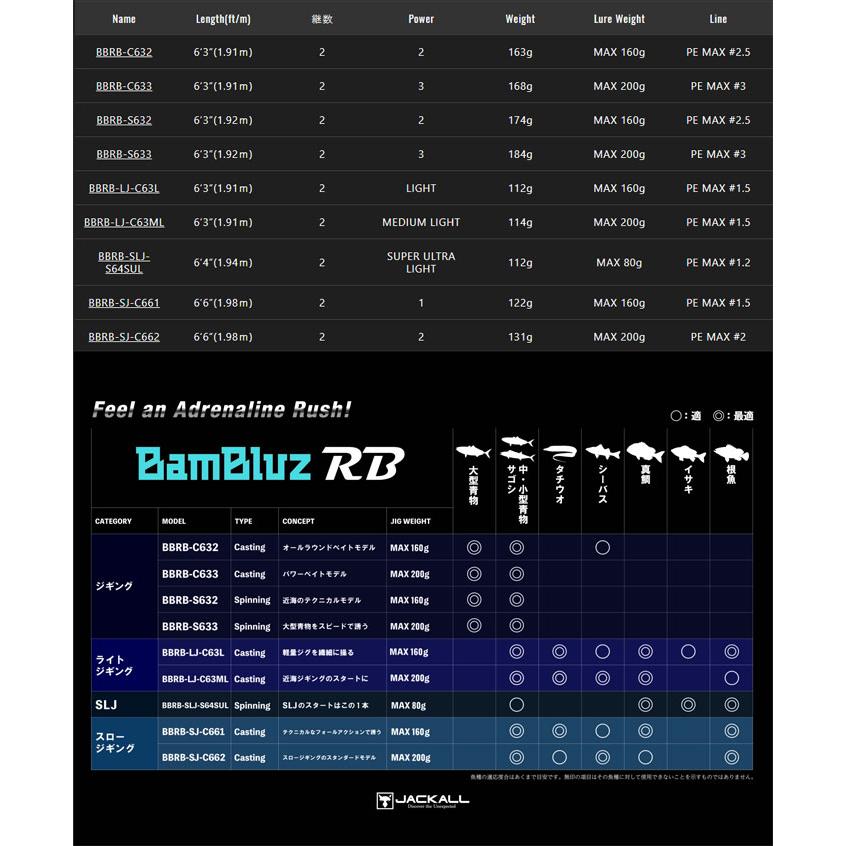 ジャッカル バンブルズRB BBRB-C632 JACKALL BAMBLUZ RB :y-4525807220087:バックラッシュ ...