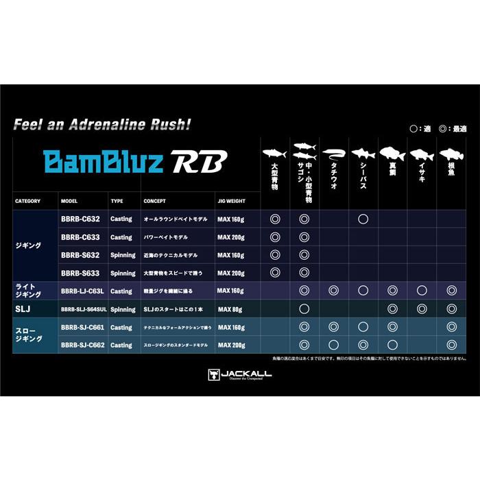 JACKALL ジャッカル バンブルズRB BBRB-SJ-C661 JACKALL BAMBLUZ RB : バックラッシュYahoo!店 ...