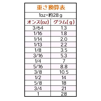 deps デプス フラットバックジグ シリコンver 3/4oz deps【2】 : バックラッシュYahoo!店 - 通販 - Yahoo!ショッピング