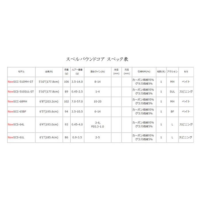 エンジン スペルバウンドコア SCC-68MH : バックラッシュYahoo!店 - 通販 - Yahoo!ショッピング